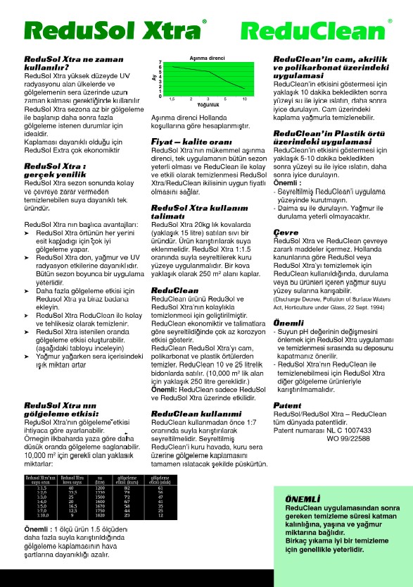 Redusol 20Kg – İnter Sera Tarım Ürünleri İthalat İhracat Tic.Ve San.Ltd.Şti